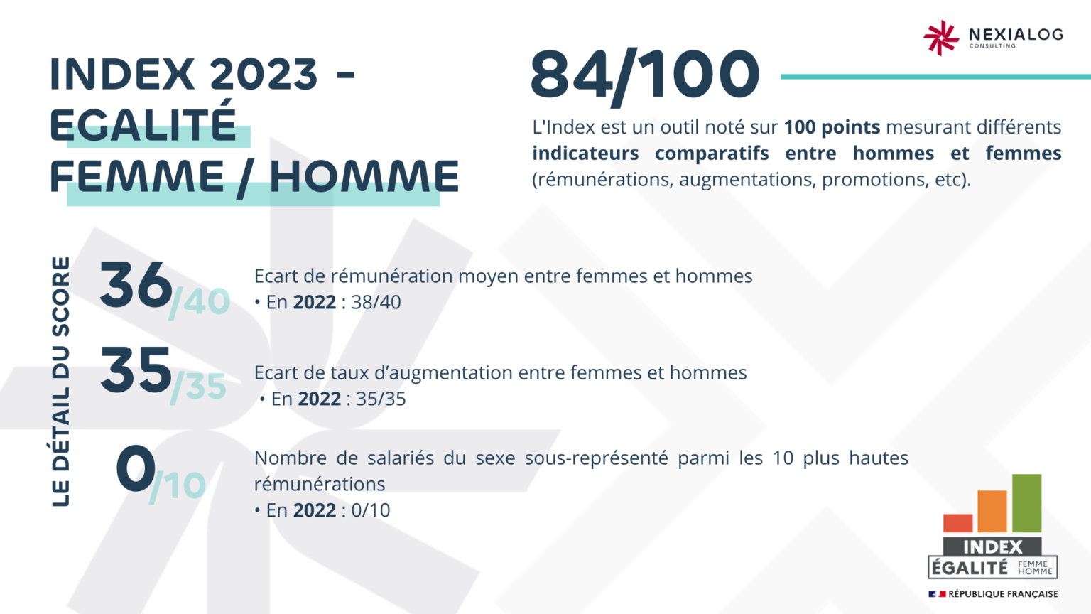 INDEX - Egalité Femme/Homme 2023 - Nexialog